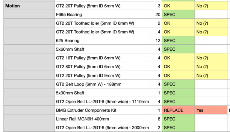 Funssor Voron Kit - A Detailed Look At All The Components | 3D Print ...