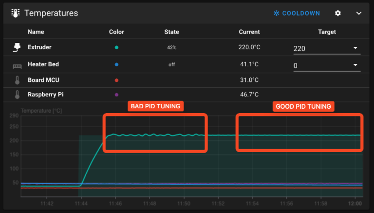 Hotend And HeatBed PID Tuning In Klipper | 3D Print Beginner