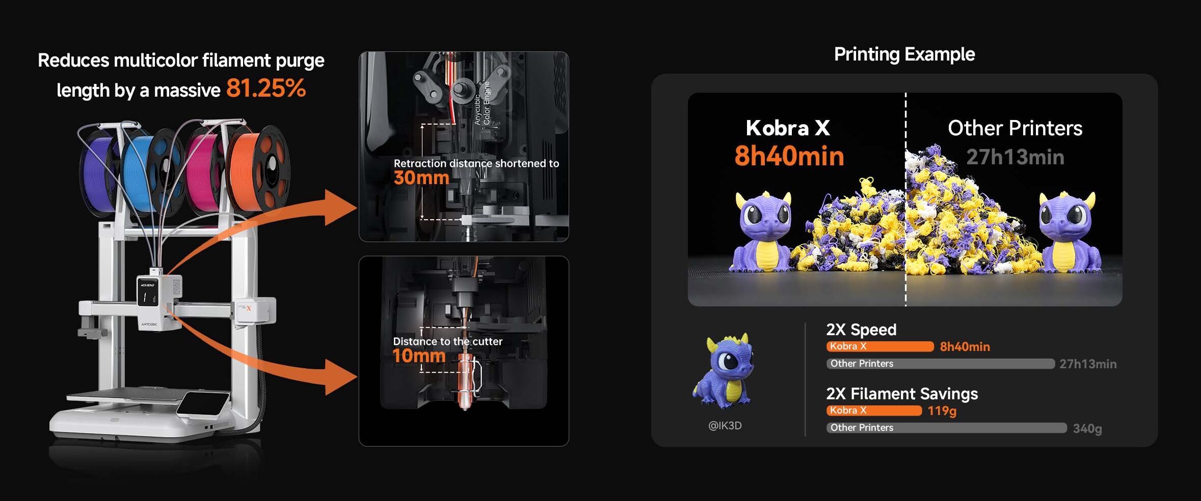 Discover The Anycubic Kobra X: Revolutionizing 3D Printing For Everyone ...